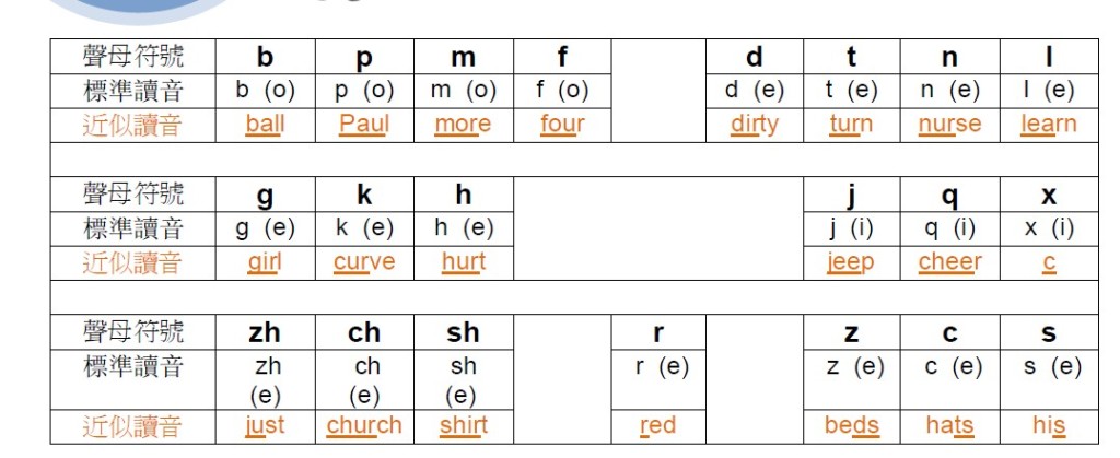 HKEDC pinyin sample - HKEDC